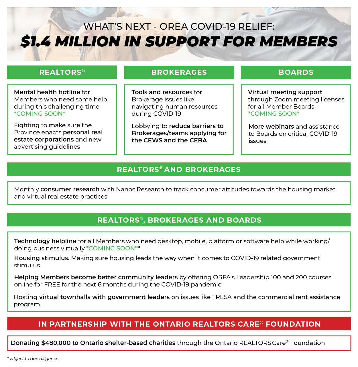 OREA'S COVID-19 Relief Plan for Members - Ontario Real Estate ...